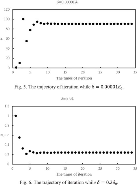 Figure 1 From A Lagrange Multiplier Based Regularization Algorithm For