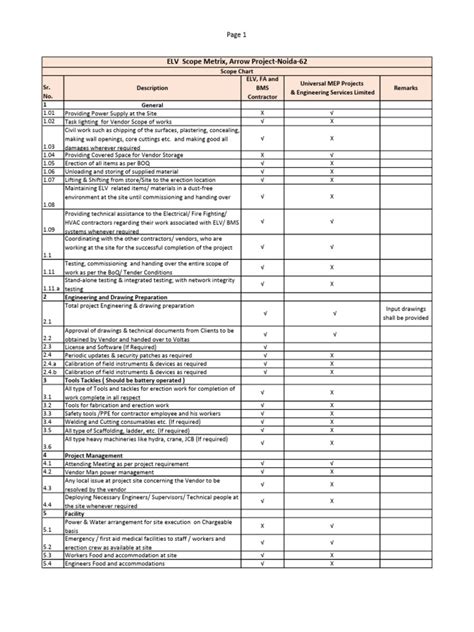Akshita Scope Matrix Elv Pdf