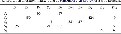 Table 1 From A Hybrid Particle Swarm Algorithm With Artificial Immune