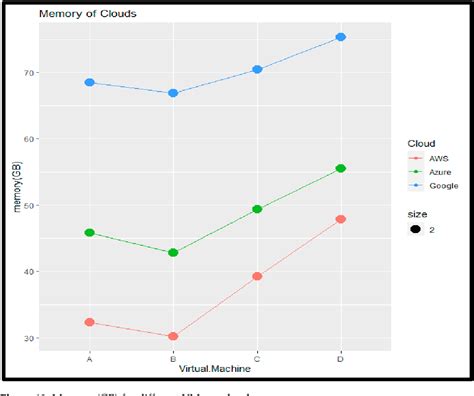 Figure 10 From Optimization Of Devops Transformation For Cloud Based