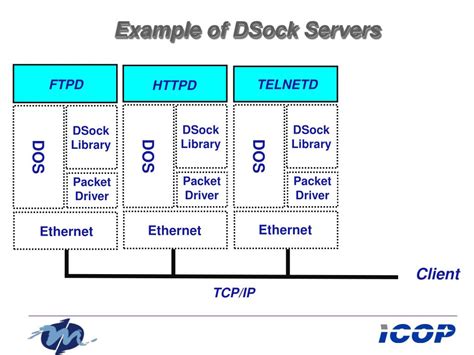 PPT DSock DOS TCP IP By ICOP DMP Group PowerPoint Presentation ID