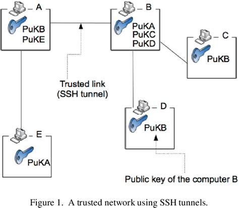 Figure 1 From Securing The Grid Using Virtualization The Visag Model Semantic Scholar