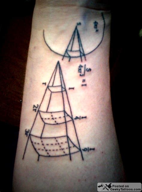 Eulers Formula Tattoo