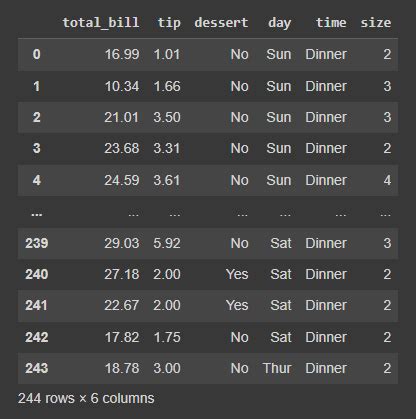 GitHub fab souza data visualization O que aprendi no º curso da formação Python para Data
