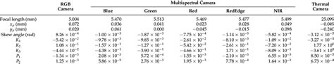 Camera Calibration Parameters For The Rgb Multispectral And Thermal Download Scientific