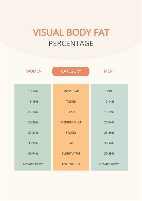 Free Visual Body Fat Percentage Chart Template To Edit Online