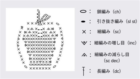 【アクリルたわし】編み図で解説＊りんごの編み方｜かぎ針編み ちいさな桜com