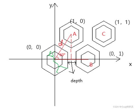 使用unity动态生成并绘制可变间距六边形网格的教程 csdn博客