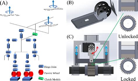 Figure 1 From Design And Control Of A Humanoid Equipped With Flight Unit And Wheels For
