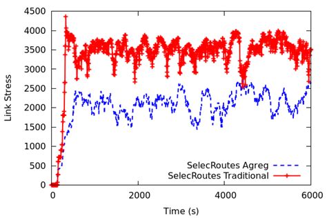 12 Switches Folded Clos Topology Download Scientific Diagram