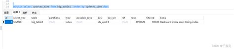 Mysql索引覆盖mysql 覆盖 Csdn博客