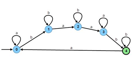 Discrete Mathematics Dfa Automaton That Recognizes The Following
