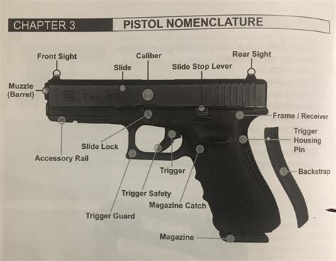 Glock 22 Nomenclature