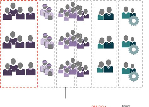 Scaled Agile Community Essentials Of Agile Program Management