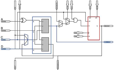 A Architecture Of A Logical Element In An Altera Max V Cpld A