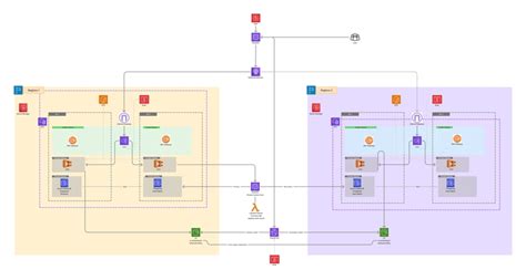 Aws Multi Region Failover Infrastructure Dev Community