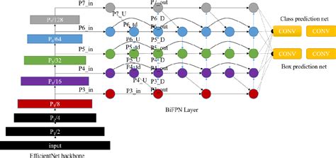Detection Of Landslide Based On Convolutional Neural Networks Semantic Scholar