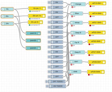node red contrib gpio problems · issue 1450 · rwaldron johnny five