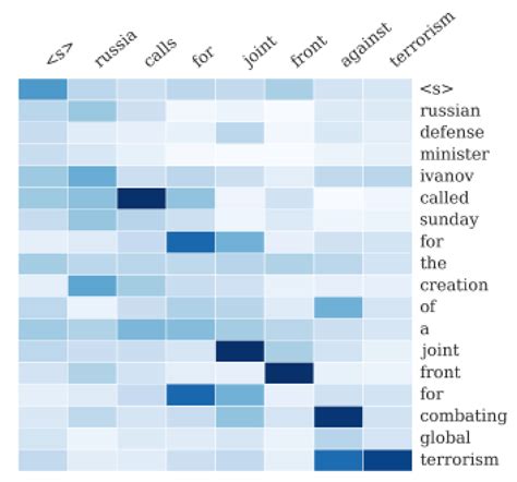 Attention Based Automated Feature Extraction For Malware Analysis
