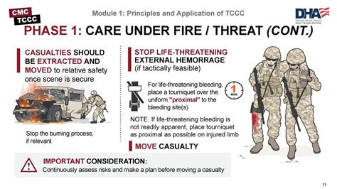 Principles And Application Of TCCC