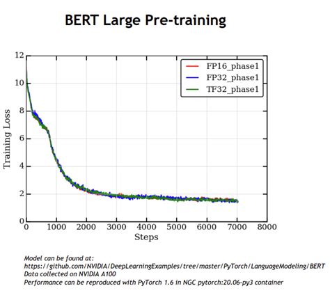 More In Depth Details Of Floating Point Precision Nvidia Cuda