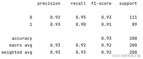 Python实现ssa智能麻雀搜索算法优化随机森林分类模型randomforestclassifier算法项目实战python代码麻雀