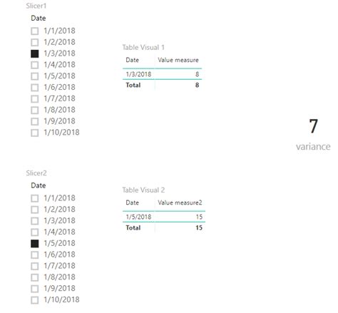 Duplicated Slicers And Tables Need Variation Betwe Microsoft Fabric Community