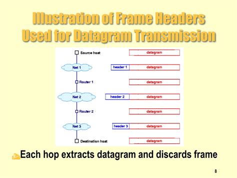 Ppt Datagram Encapsulation And Fragmentation In Internet Transmission Paradigm Powerpoint