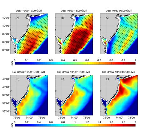 12 Panels Of A ­ C Roms Depth Averaged Currents On October 29 Th At