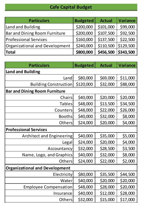 Cafe Budget Excel Spreadsheet Worksheet Xlcsv Xl Bundle V Ppt Template