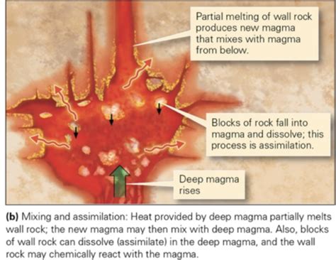 Geology L3 The Earths Crust Igneous Processes And Products