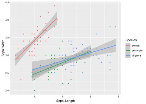 Introducing GGPlot Math D Notebook