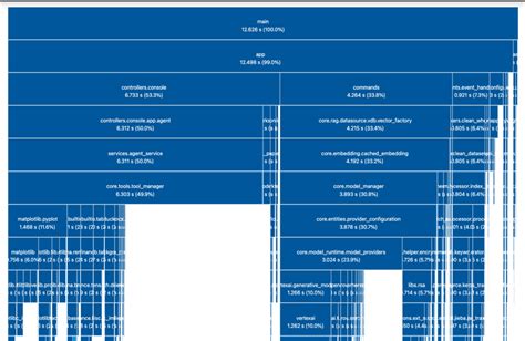 aws lambdaのコールドスタート遅延の原因とレイヤーの影響を検証する方法 genspark
