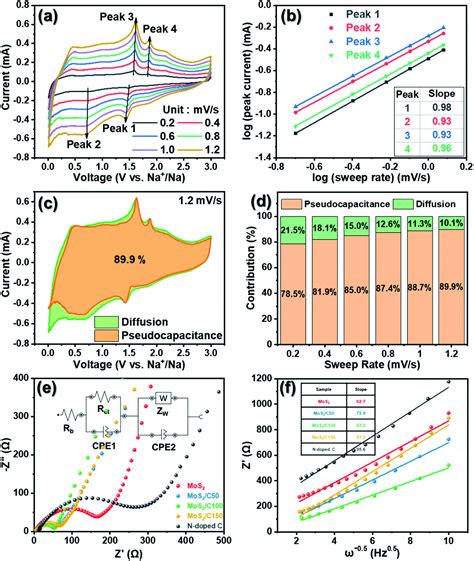 Eis Contribution Table 2020 Kadar Caruman Sip Jadual Eis Perkeso