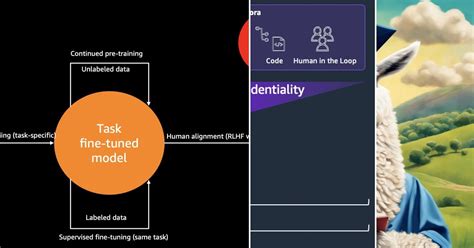 List Domain Adapted Llms Curated By Sawera Hanif Medium