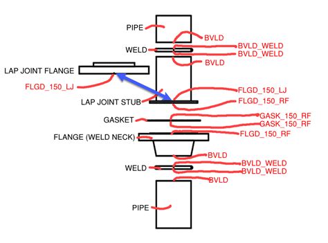 solved stub end itm autodesk community