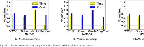 Figure 19 From Joint Optimization Of Parallelism And Resource