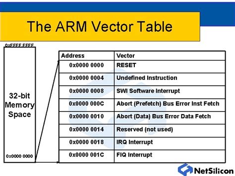 The Arm 7 Tdmi Processor Block Diagram Vector