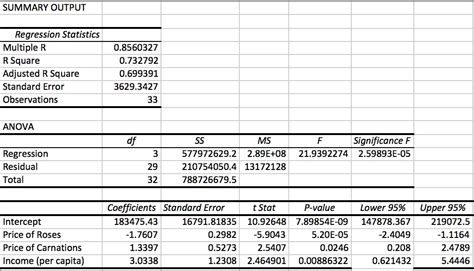 137 How To Use Microsoft Excel® For Regression Analysis Introductory