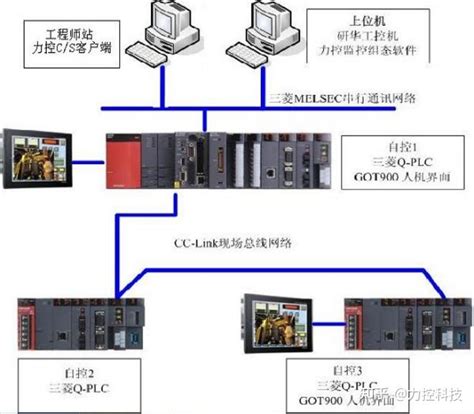 污水处理管控一体系统化 在线监控 远程运维系统——力控科技 知乎