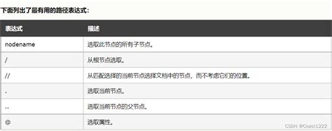 selenium元素定位 selenium同级元素 csdn博客