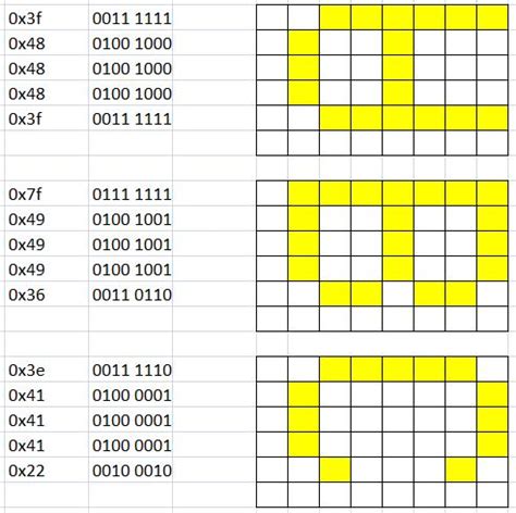 Arduino TehNiq Matrix Mini Clock With Alarm Thermometer And Hygrometer