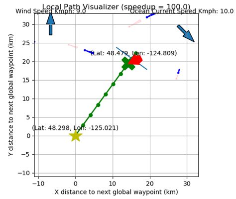 Fix Global Waypoint Reached Normal Line · Issue 180 · Ubcsailbotraye