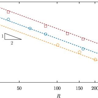 Maximum Of The Energy Density As A Function Of R In Log Log Plot Download Scientific Diagram