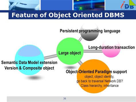 Database Technology Prof Hyoung Joo Kim Internet Database Lab Ppt