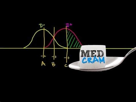 Sensitivity And Specificity Explained Clearly Biostatistics Sensitive Explained