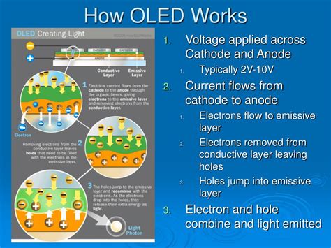PPT OLED Devices And Applications PowerPoint Presentation Free Download ID 1348520