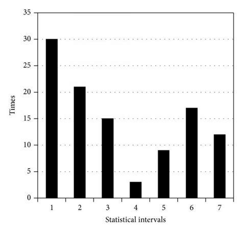 A Protocol Type Feature Port Number Feature B Statistical Waveform Download Scientific