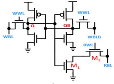 figure 3 from efficient implementation of fast half adder using 8t sram