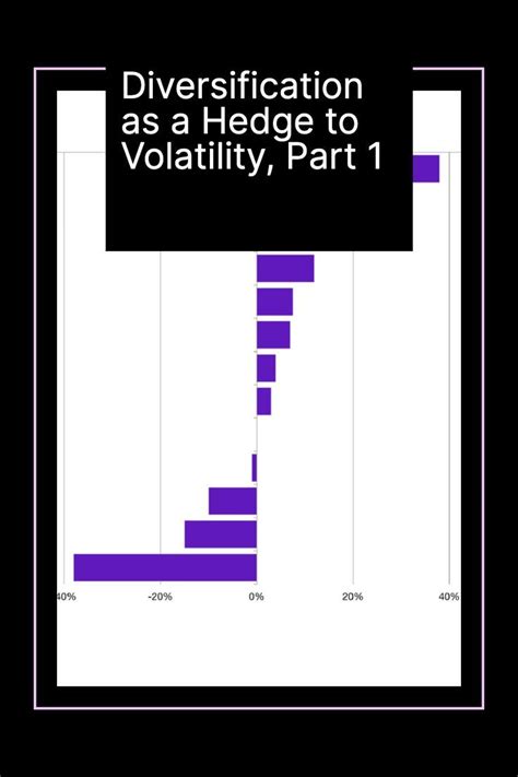 Diversification As A Hedge To Volatility Part 1 Capital Appreciation Investing Frustration